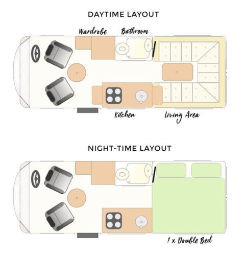 Campervan Layout: 8 Ingenious ideas for your van conversion plans